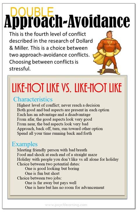 Image result for Approach-Avoidance Conflicts