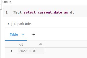 Image result for Databricks SQL Declare Variable