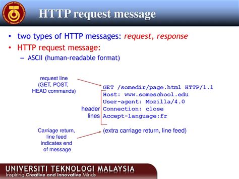 Image result for HTTP Request Message Format