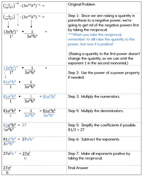 Image result for How to Simplify Numbers with Exponents