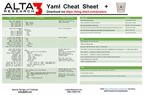 Image result for Convert Excel to YAML Syntax