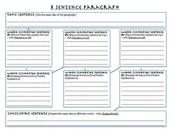 Image result for 8 Paragraph Example