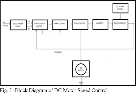 Image result for Motor Controller LabVIEW Project