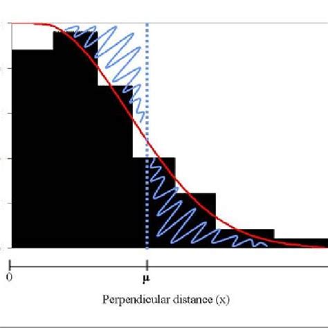 Image result for Adaptive Line Transect Sampling