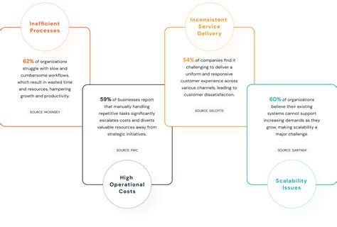 Image result for UiPath Infographic