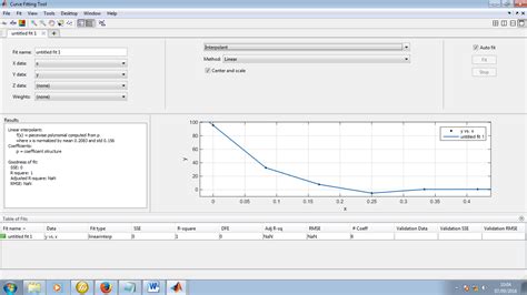 Image result for Intersection of Lines Function in MATLAB