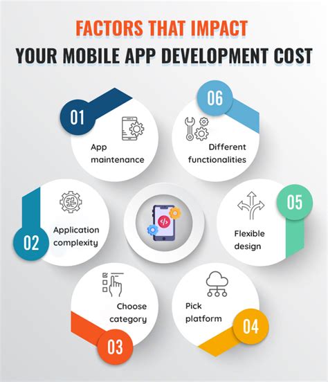 Image result for Android Developer Fees