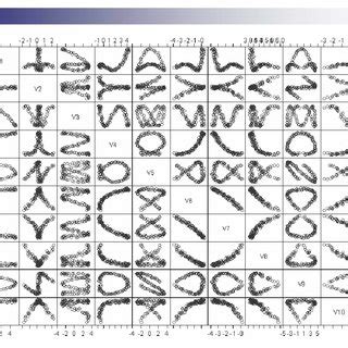 Image result for Nonlinear Scatter Plot