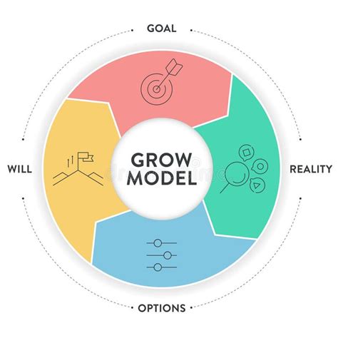 Image result for Grow Model of Reality