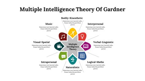 Image result for Multiple Intelligence Theory Explained