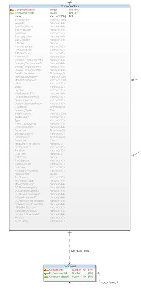 Image result for Oracle SQL Query