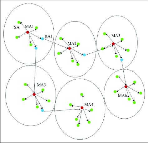 Image result for Network Clock Synchronization