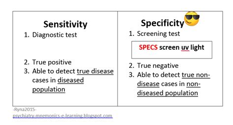 Image result for Sensitivity vs Specificity