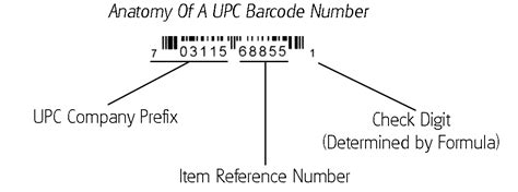 Image result for UPC-A Format