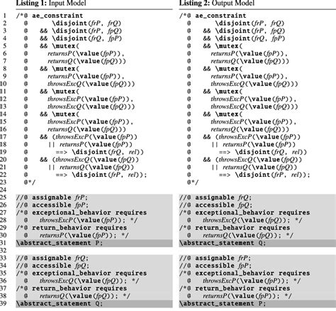 Image result for What Is a Program Model