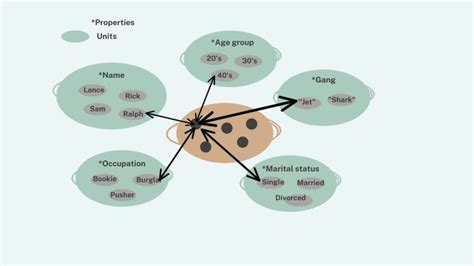 Image result for Parallel Processing Psych