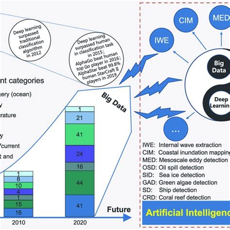 Image result for Deep Learning Remote Sensing Image