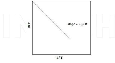Image result for Crystallization Kinetics