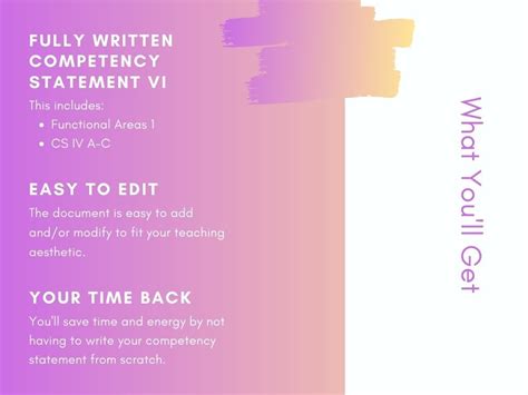 Image result for Competency Statement 4