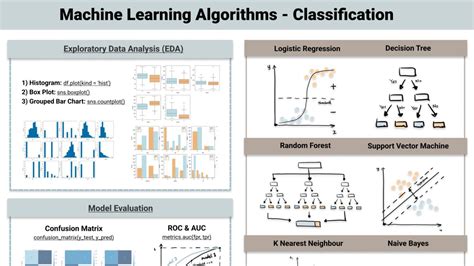Image result for Classification Machine Learning Lonely