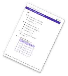 Image result for How to Solve Inverse Functions GCSE