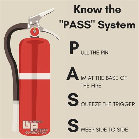 Image result for Fire Ext.pass System
