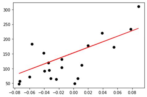 Image result for Supervision Python
