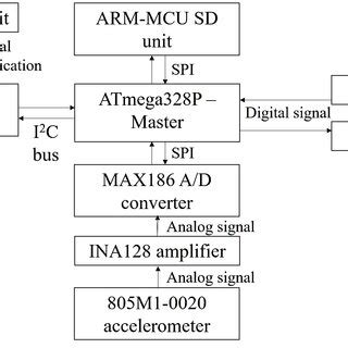 Image result for ATmega328P Microcontroller Connection