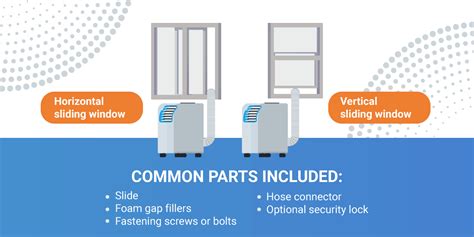 Image result for Install Portable AC Window Slider Horizontal