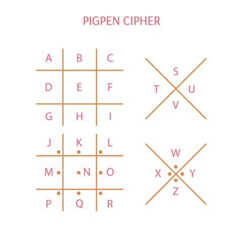 Image result for Code-Breaking Chaocipher