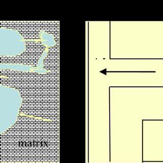 Image result for Simple Method