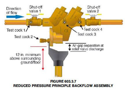 Image result for Proper Step Testing Reduced Pressure Backflow Preventer