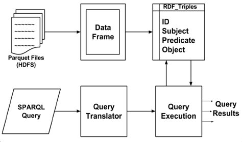 Image result for Query Execution Web Page Module