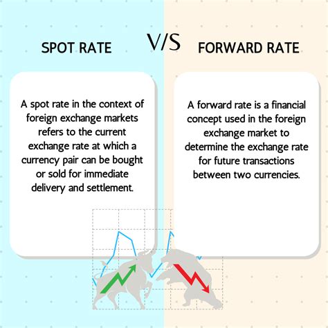Image result for Forward Rate Formula