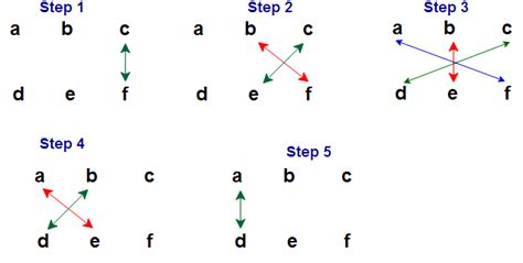 Image result for Shortcut Method Multiplication