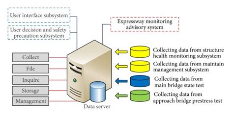 Image result for Recursive Function in DMS