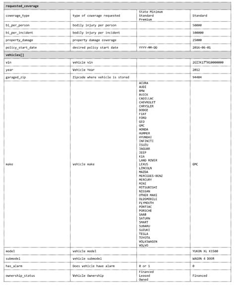 Image result for Integration Control Document