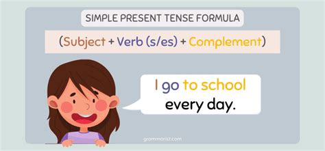 Image result for What Is Simple Present