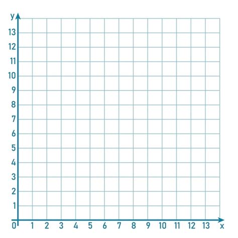 Image result for Screen Coordinate System in Computer Graphics