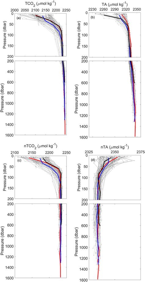 Image result for TCO2 Study