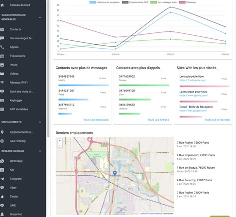 Image result for Comment Localiser
