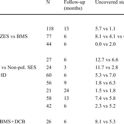 Image result for Oct Axial Resolution