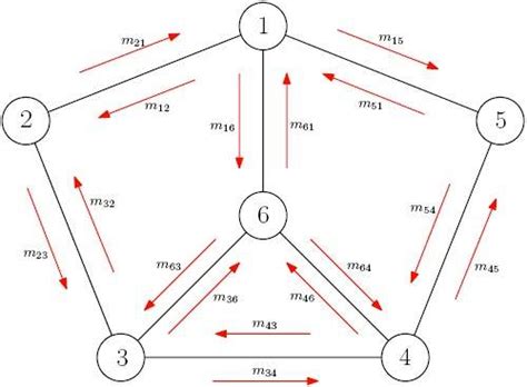 Image result for Learning Rete Rules Engine