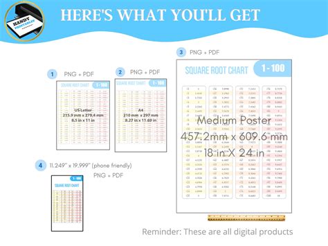 Image result for Square Root List
