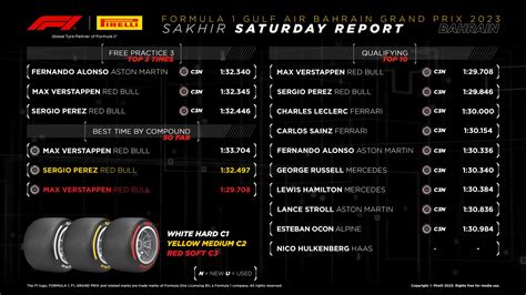 2023 Bahrain Grand Prix - Saturday