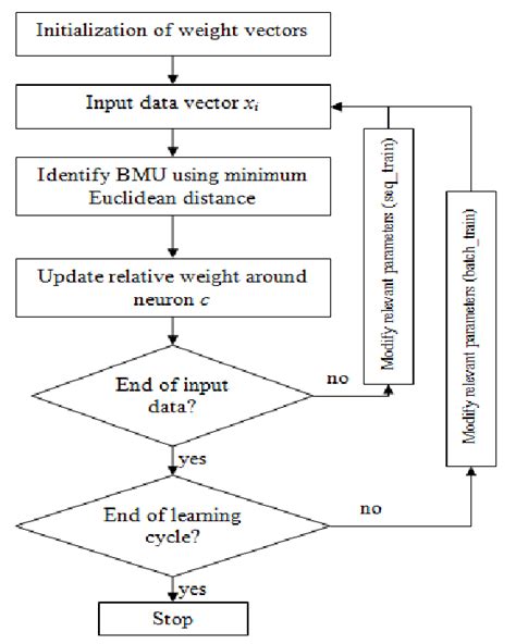 Image result for Training Algorithm Sam