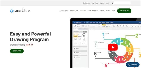 Image result for Flowchart SmartDraw