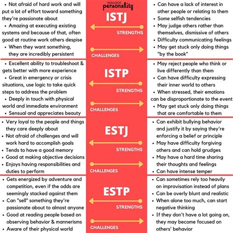 Image result for Function Stack