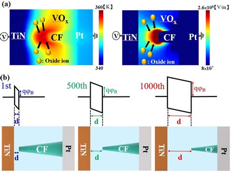 Image result for COMSOL Multiphysics Thermal Simulation