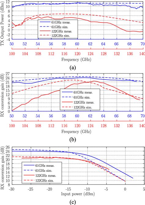 Image result for Frequency Multiplier MATLAB